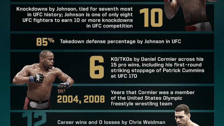 UFC 187: By The Numbers Infographic | UFC