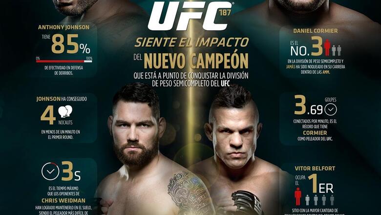 UFC 187: En Números | UFC