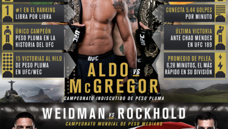 UFC 194: En Números | UFC