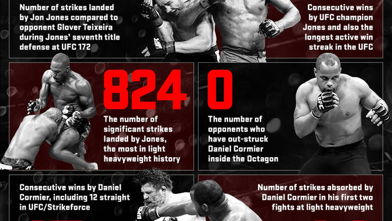 UFC 182: By The Numbers Infographic | UFC