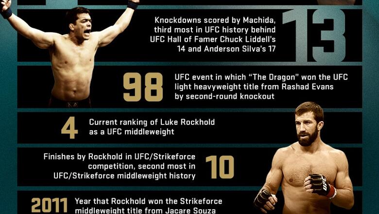 Fight Night New Jersey: By The Numbers Infographic | UFC