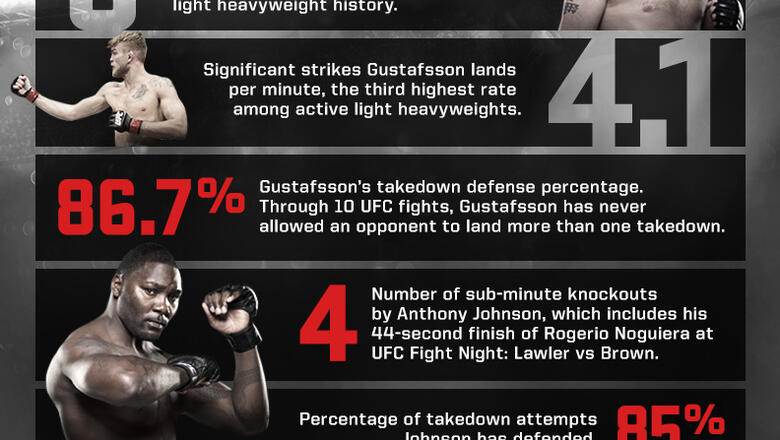 Fight Night Stockholm: By The Numbers Infographic | UFC