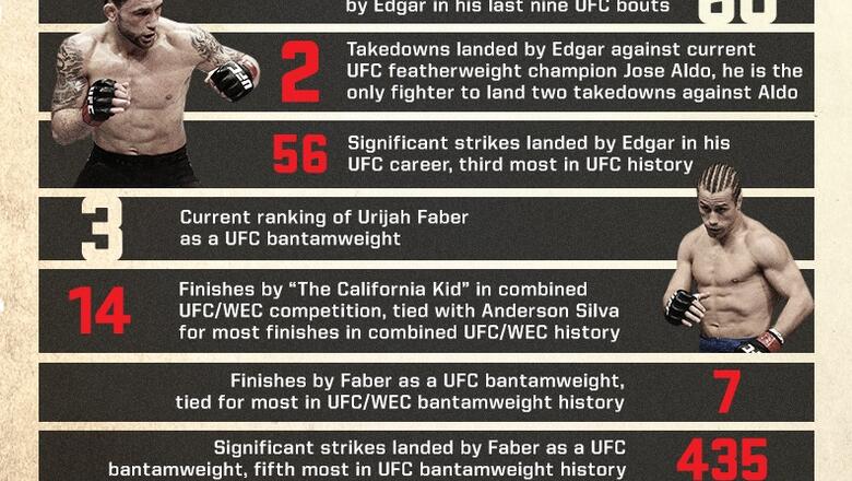 Fight Night Manila: By The Numbers Infographic | UFC