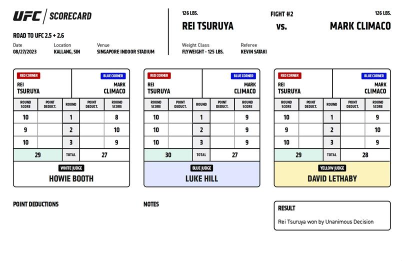 Road To UFC Final Results & Scorecards | Season 2 Semi-Finals | UFC